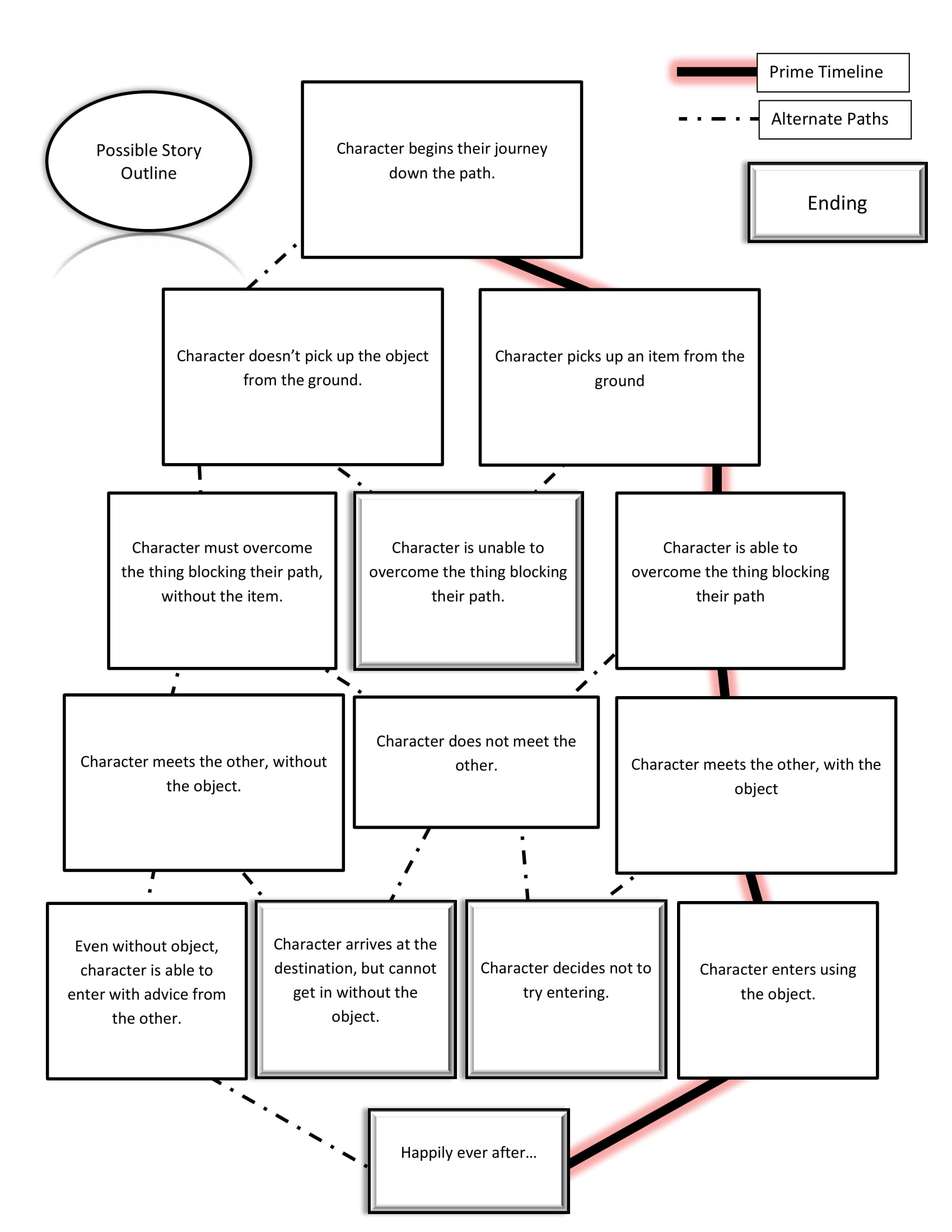 Using Twine 2 to Create Chooseable Path Stories – What Binder Education