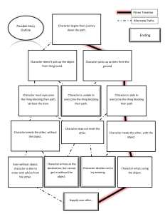 Using Twine 2 to Create Chooseable Path Stories – What Binder Education